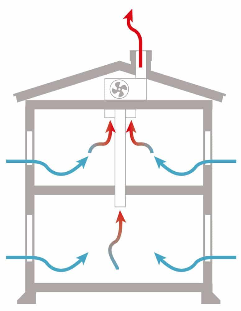 Frånluftsventilation - funktion och förbättring - Energybuilding